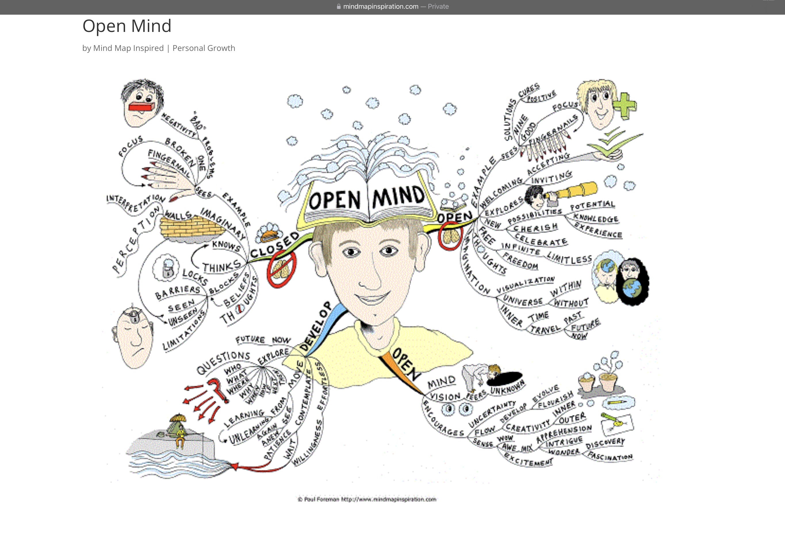Looking at the Open Opened Mind – Much Love, Deb Poems ~ Fresh ...